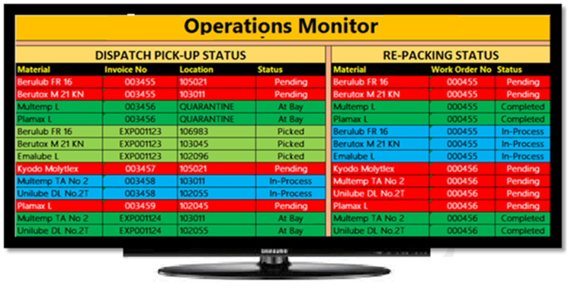 Production Floor Monitoring System