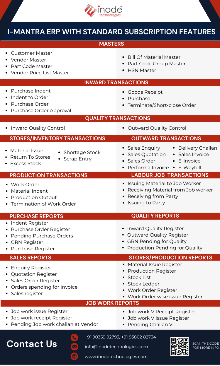 Know More - inode technologies™